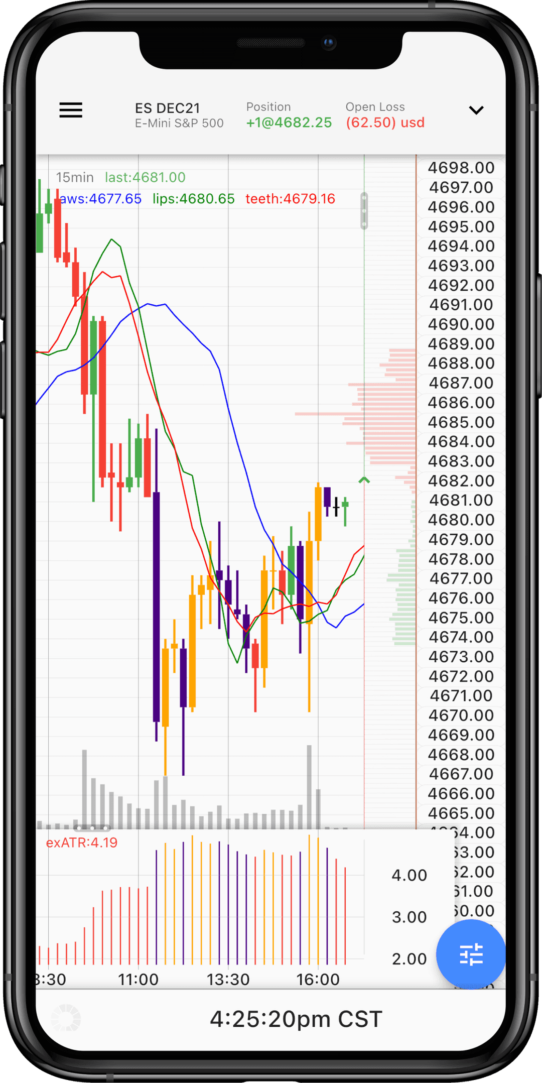 Access Over 40 Built In Indicators + Custom Indicators